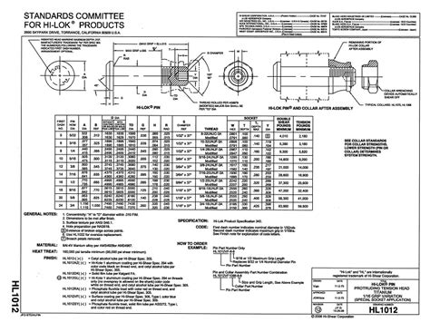 Fastener Data Sheet At Antonio Fore Blog