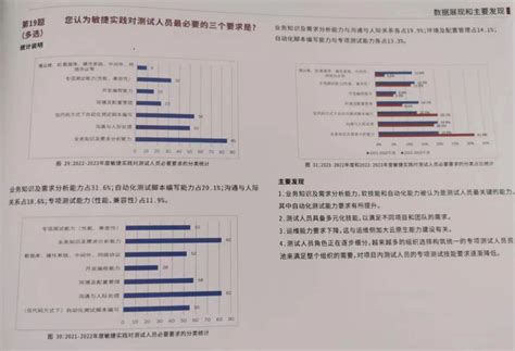 行业测试敏捷化成熟度年度报告解读 测试敏捷化行业报告 Csdn博客