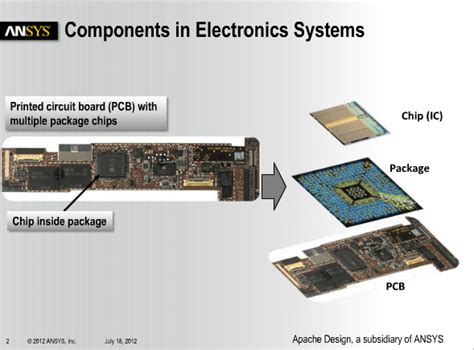Chip Package System Webinar Semiwiki