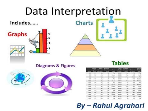 Data Interpretation Class Pdfpdf