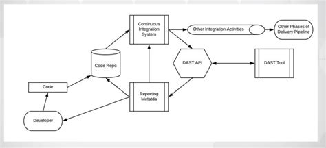 Sivaramakrishnan N On Linkedin Cybersecurity Cybersecurity101 Ciso Securityfirstprinciples