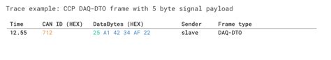 Ccp Xcp On Can Explained A Simple Intro [2022] Css Electronics