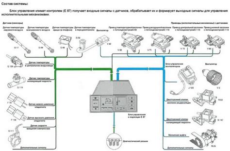 Характеристика климат-контроля в авто, руководство по диагностике и ...