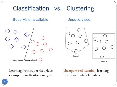 1 Clustering K Means Machine Learning Fall 2014 Bhavana Dalvi Mishra