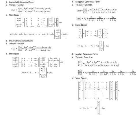 solved how to ﻿derive mathematically controllable canonical