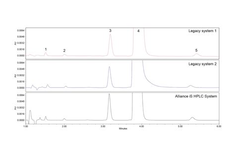 Waters Hplc System Cleaning Procedure At Viola Lynch Blog