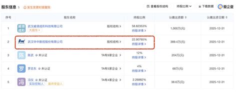 第二大股东为华中数控的武汉新威奇高性能工业母机获得重大突破财富号东方财富网