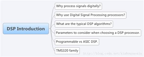 Dsp Tms320c6000基础学习（1）——介绍 Csdn博客