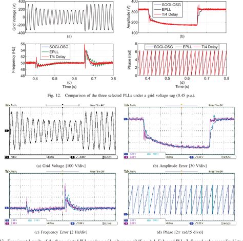 Figure 12 From Benchmarking Of Grid Fault Modes In Single Phase Grid