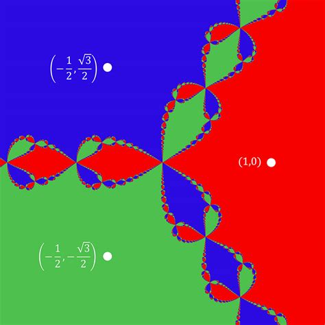 Newton Raphson Fractals