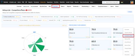 How Can I See Peer Comparison For A Stock Trendlyne