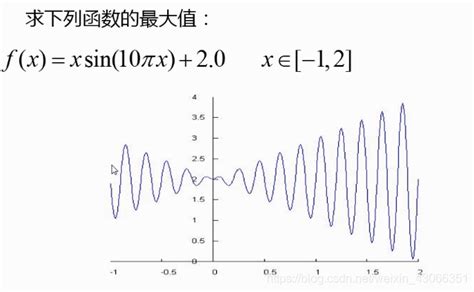遗传算法的应用之函数优化和组合优化齐格扎格的博客 Csdn博客组合优化 遗传算法