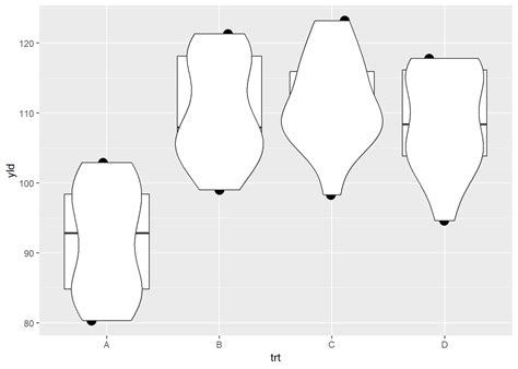 Ggplot