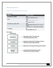 Computer Networking Final Exam Spring Revision Notes Networking