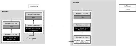 Figure 1 From Deepsqli Deep Semantic Learning For Testing Sql Injection Semantic Scholar
