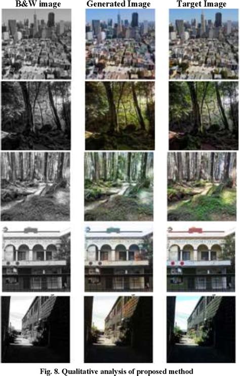 Figure 8 From An Enhanced Image Colorization Using Modified Generative Adversarial Networks With