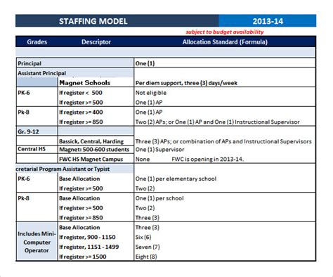 Free 6 Staffing Model Samples In Pdf Excel