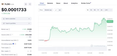 Waspada Floki Inu Peringatkan Penipuan Token Di Solana Dan Base Pintu News