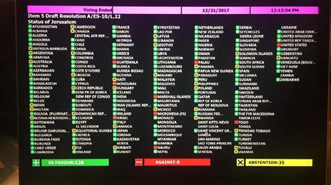 Israel Rejects Preposterous Un Vote Thanks Nations That Supported