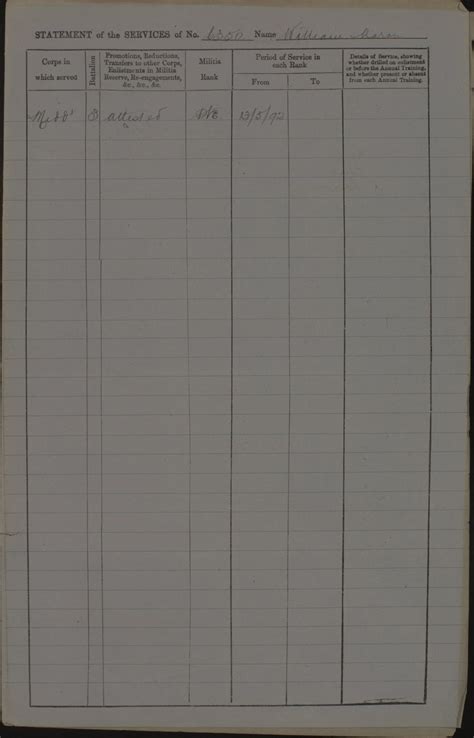 Army Forms And Attestations Army Form E504 Militia Attestation