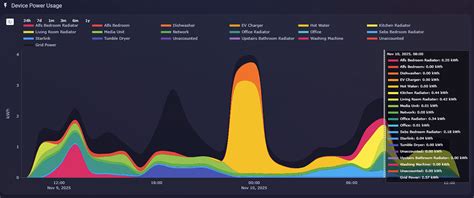 Plotly Interactive Graph Card Page 56 Dashboards And Frontend Home