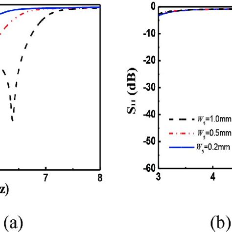 A Microstrip Triangular Loop Resonator Loaded Slot Line A Diagram