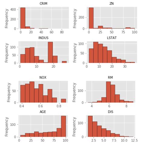 violation of regression assumptions — datasklr