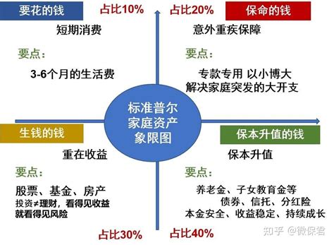 农业银行时时付，显示的是非保本浮动收益，现在七日年化也就26多，能买吗，安全不？ 知乎