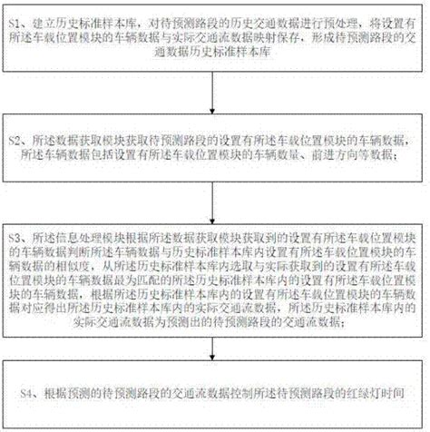 一种交通流预测系统及方法与流程