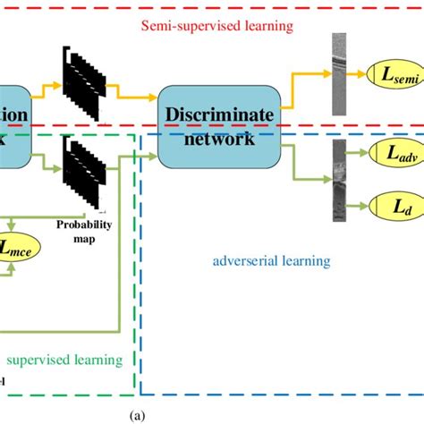 The Framework Of The Proposed Method For Layer And Fluid Regions Download Scientific Diagram