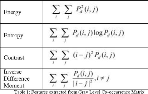 Table 1 From A Review Of Wavelet Based Fingerprint Image Retrieval