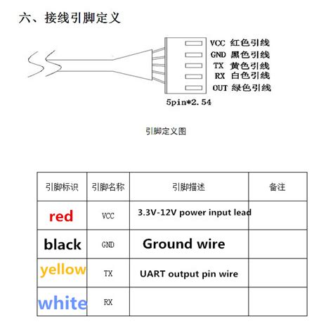How To Read Serial Data From Non Contact Ultrasonic Liquid Level Sensor