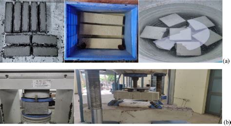 Specimens A Curing B Testing Download Scientific Diagram