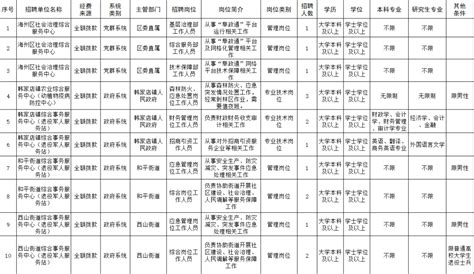 事业编2022阜新市海州区第二批次招聘工作人员27人 岗位 笔试 进行