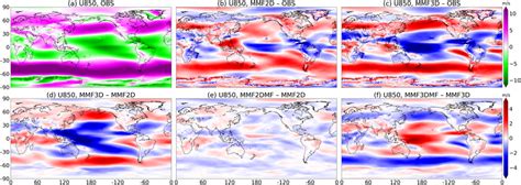 Similar To Figure 1 But For 850 Hpa Zonal Wind Unit Ms The