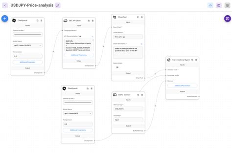 Flowiseとchatgptのfunction Callingを活用して為替レートを分析してみた Gmoインターネットグループ グループ