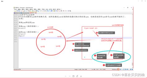 linux软件包管理 csdn博客