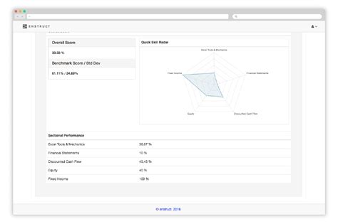 Enstruct Testing Hire The Right Employee With Financial Modeling Skills