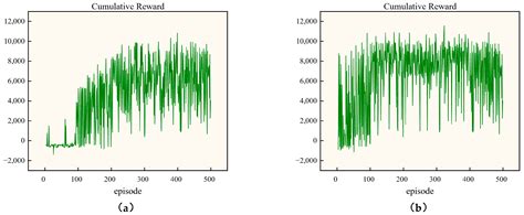 An Enhanced Deep Q Network Algorithm For Localized Obstacle Avoidance