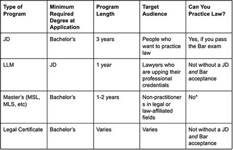 Recommended Degrees For Law School