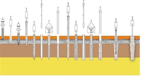 The Steps Of Gravel Impact Compaction Pier Implementation In The