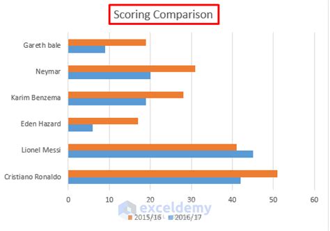 How To Use Comparison Bar Chart In Excel 2 Practical Examples