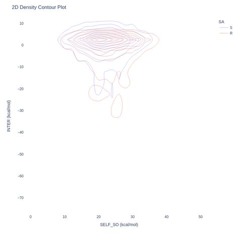 Projection Of 2d Density Contour On 3d Volume Axis 📊 Plotly Python