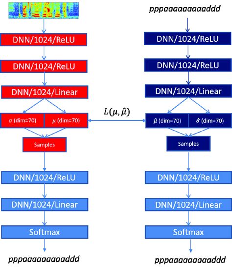 4 1 Illustration Of Our Label Embedding Model Download Scientific