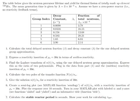 Solved The Table Below Gives The Neutron Precursor Lifetime