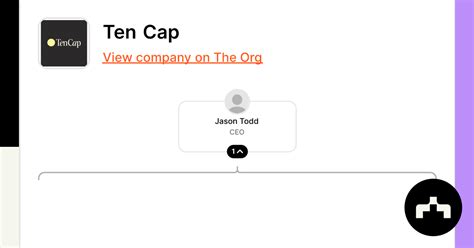 Ten Cap The Org