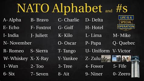 Nato Phonetic Alphabet Chart Printable Nato Phonetic Alphabet Poster