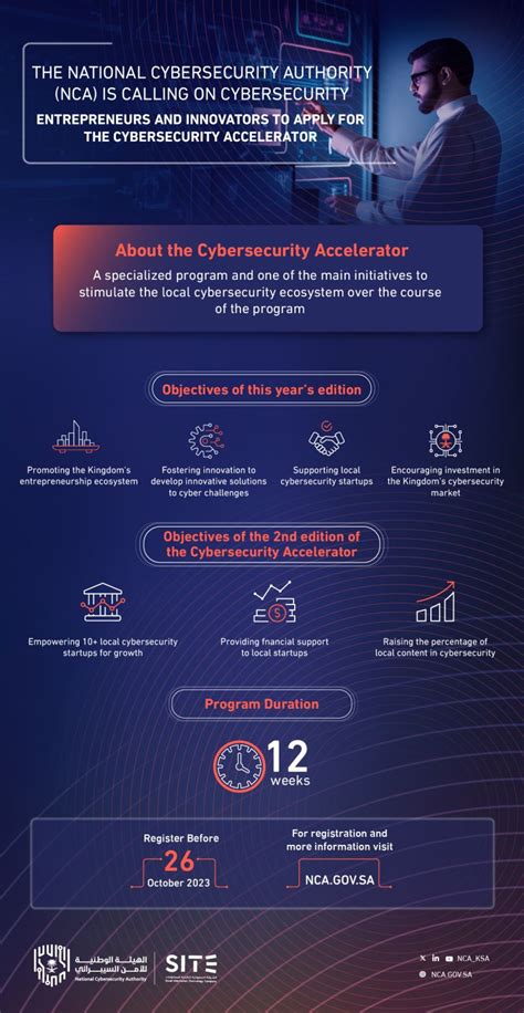 Nca Cybersecurity National Cybersecurity Authority