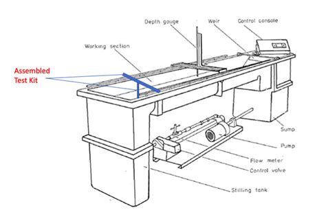 How To Measure The Drag Force Under Water With Stationary Object