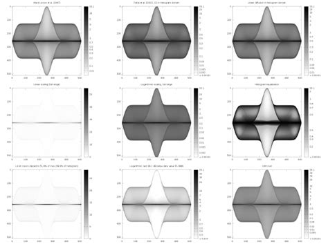 Hdr Plotting Via Tone Mapping Top Row Hdr Methods A Ward Larson Et Download Scientific